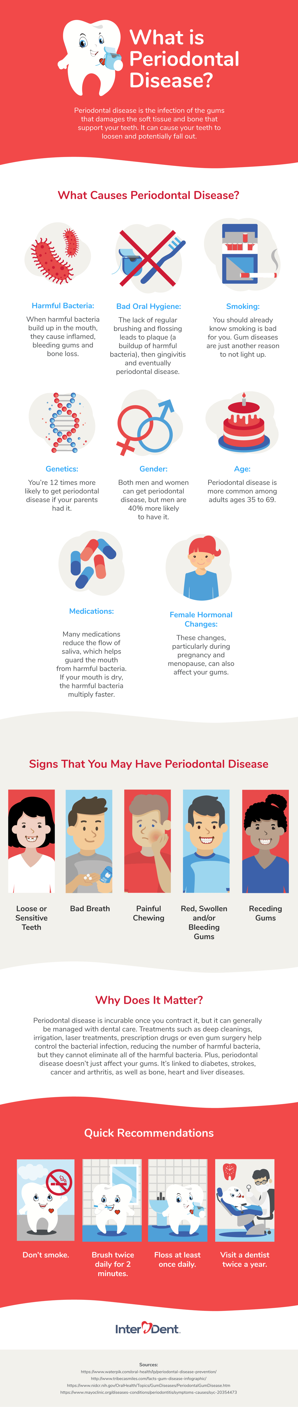 What is Periodontal Disease? An Infographic